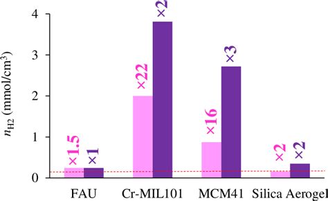 Figure 3 From Gas Oversolubility In Nanoconfined Liquids Review And