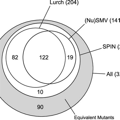 Inconsistent Outputs From Spin Top And Lurch Bottom Running On The Download Scientific