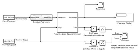 Recursive Least Squares Estimator Estimate Model Coefficients Using