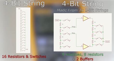 Building A Discrete Bit String DAC Hackaday