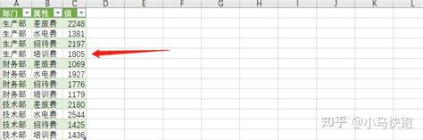 Excel 实现逆透视 知乎