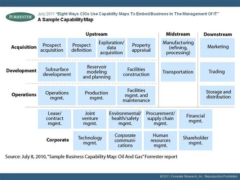 Business Capability Map Template Sampletemplate My Id