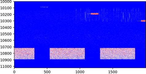 Python Matplotlib Imshow热图坐标替换映射 未名亚柳 博客园