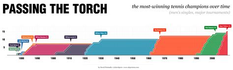 Infographic Inspiration Passing The Torch Line Graph