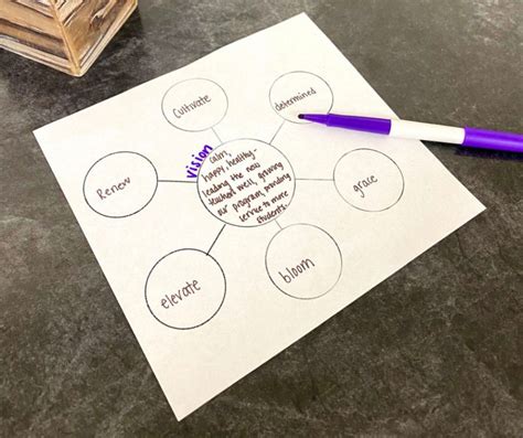 Schedules The Autism Helper