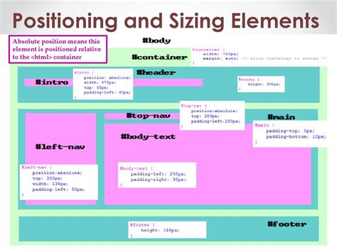 creating a webpage with external css ppt download