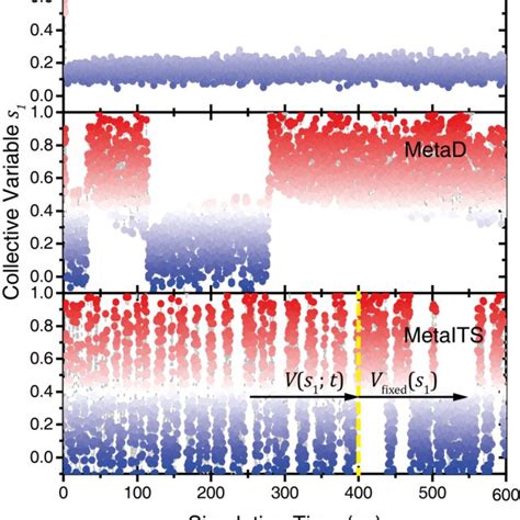 Pdf Enhanced Sampling In Molecular Dynamics