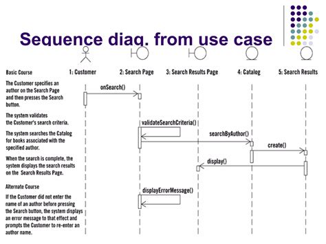 Ooad Sequence Diagram Lecture Ppt