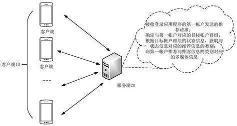 Information Recommendation Method And Device Server And Storage Medium Eureka Patsnap