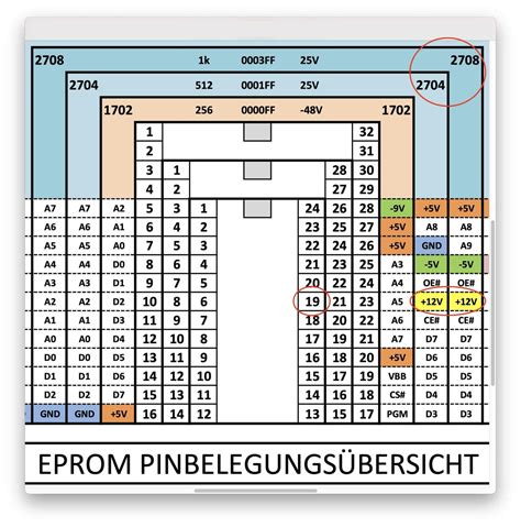Eprom 2708 Retrocmp Retro Computing