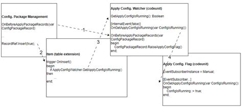 James Pearson Thoughts About Dynamics 365 Business Central Git