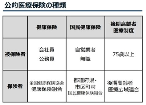 社会人なら覚えておきたい「社会保険制度」に含まれる各種保険 ゴールドオンライン