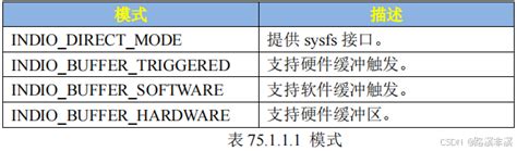 Linux Iio驱动实验linux Iio Csdn博客 Linux Iio驱动实验linux Iio Csdn博客
