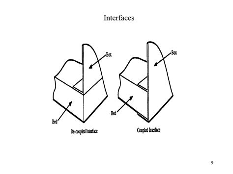 Lectur 9 Product Architecture And Confppt