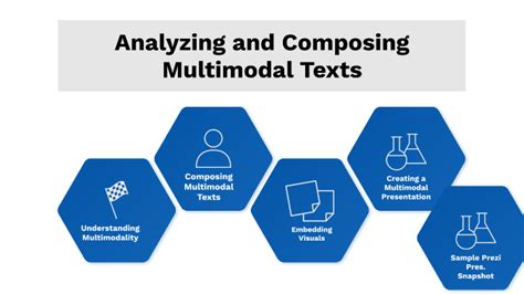 Chapter 13 Analyzing And Composing Multimodal Texts By F E B On Prezi
