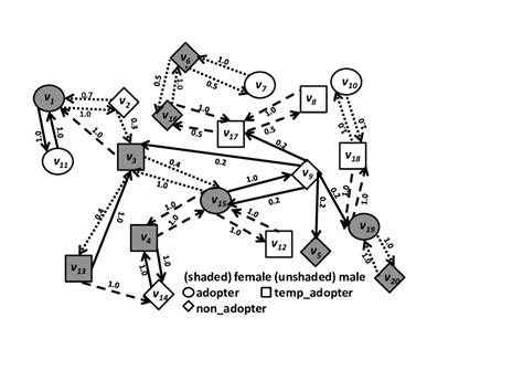 Example Cellular Network Download Scientific Diagram
