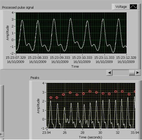 Array Clusters Retaining Information Ni Community
