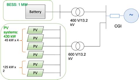 Figure 1 From Solar Pv And Bess Plant Level Voltage Control And Interactions Experiments And