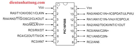 Pic F DÁN SMD VI ĐIỀU KHIỂN HỌ PIC CỦA MICROCHIP