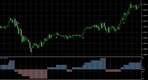 XO ATR MTF MT Indicator Reliable Trading Signals DadForex