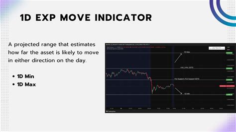 D Expected Move Indicator Menthor Q