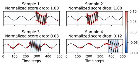 Revisiting The Robustness Of Post Hoc Interpretability Methods Ai Research Paper Details