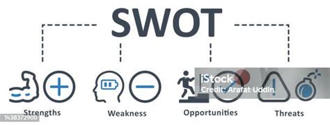 Swot 아이콘벡터 일러스트 레이 션입니다 Swot 강점 약점 위협 기회 분석 가치 목표 인포 그래픽 서식 파일 프레 젠 테이 션 개념 배너 픽토그램 아이콘 세트 아이콘 0