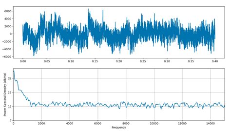 mic convert · issue 17 · ikostoski esp32 i2s slm · github