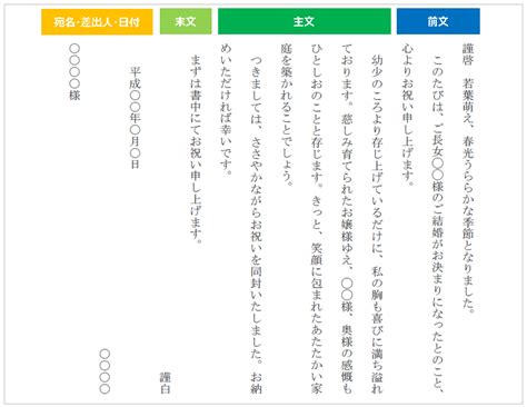 結婚祝いの手紙の書き方｜例文つき
