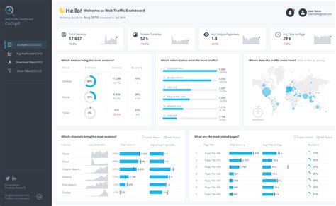 Web Traffic Dashboard For Digital Marketing