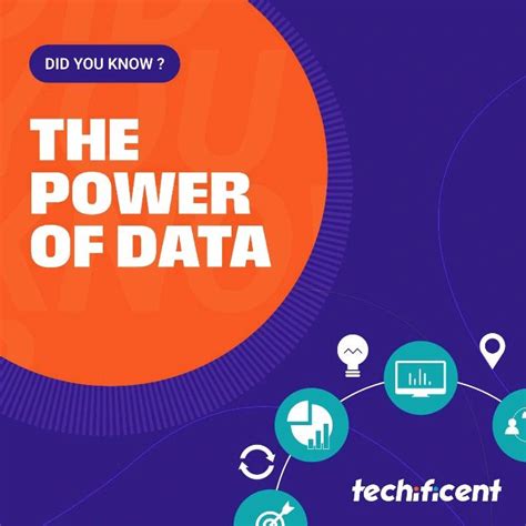 Techificent On Linkedin Bigdata Techificent Datarevolution