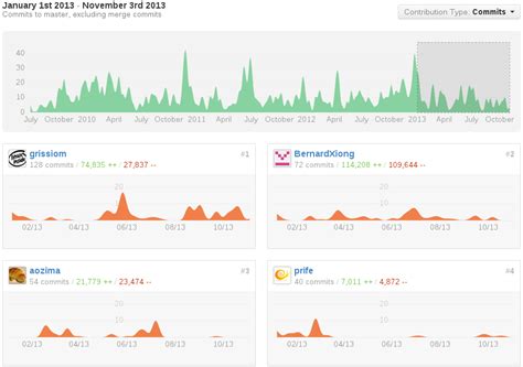 聊聊 Rt Thread 120 的那些事