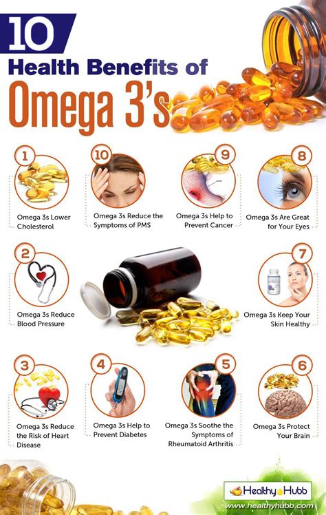 Omega 3 Side Effects Symine