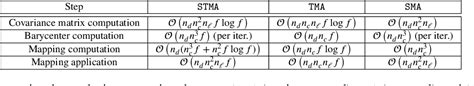 Multi Source And Test Time Domain Adaptation On Multivariate Signals