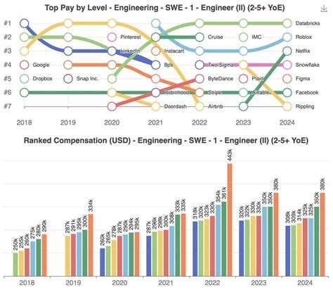Careers Tech Datavisualization Professionaldevelopment