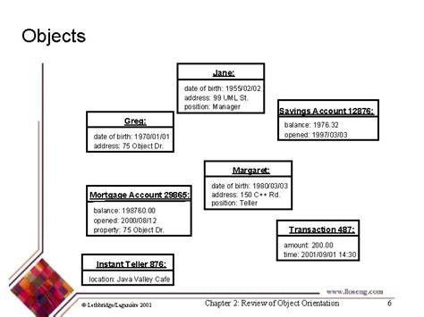 Objectoriented Software Engineering Practical Software Development