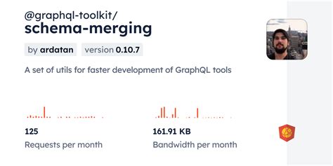 Graphql Toolkitschema Merging Cdn By Jsdelivr A Cdn For Npm And Github