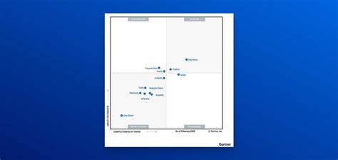 2025 Gartner® カスタマーデータプラットフォームのマジック・クアドラント トレジャーデータ（treasure Data）