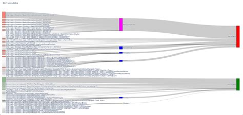 Elf Binary Size Information — Matter Documentation