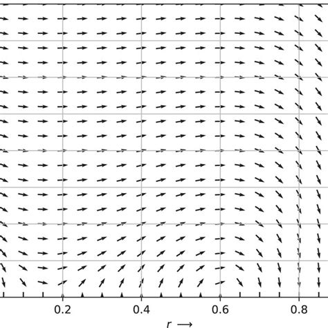 Direction Field Rversusdrdϕ M 10 E 10 L 1 ℓ 02 J 1 Download Scientific Diagram
