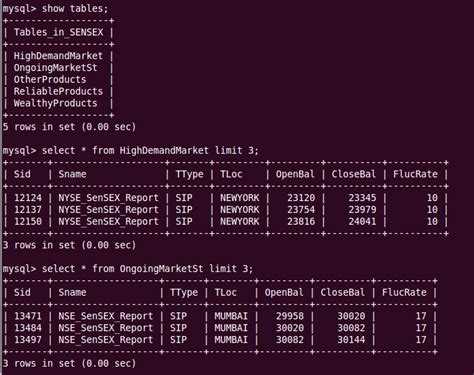 Sensex Log Data Processing Pdf File Processing In Map Reduce Part 2 Projects Based Learning
