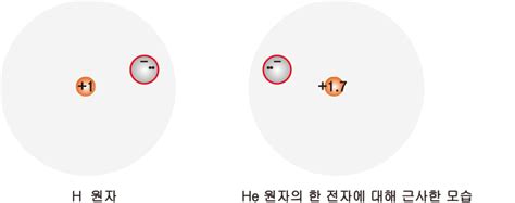 둘 이상의 전자를 가진 원자 다전자 원자