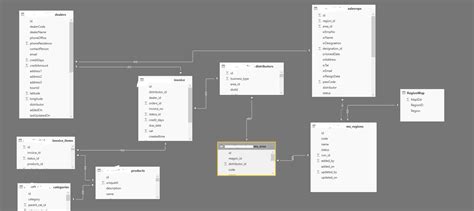 Sql How To Get Non Joined Items Using Dax Stack Overflow