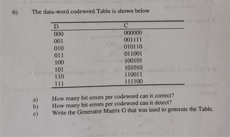 Solved 6 The Data Word Codeword Table Is Shown Below D 000