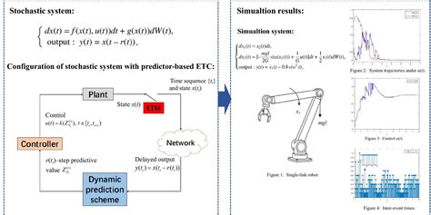 International Journal Of Adaptive Control And Signal Processing Wiley