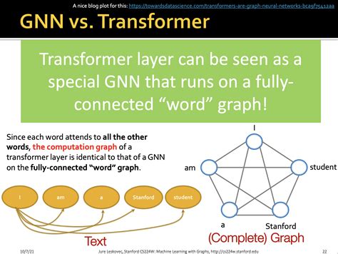 Blog Chaitanya K Joshi