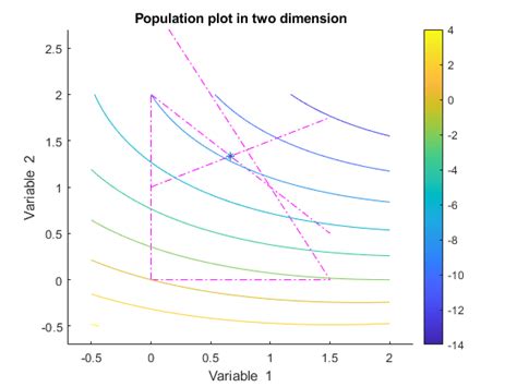Population Diversity Matlab And Simulink