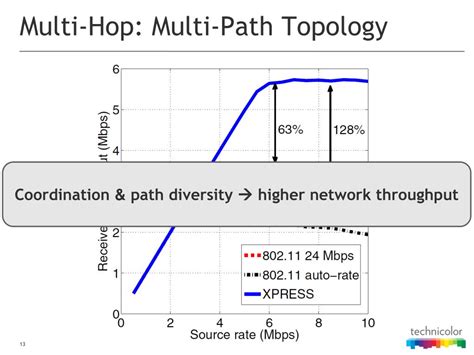 ppt xpress a cross layer backpressure architecture for wireless