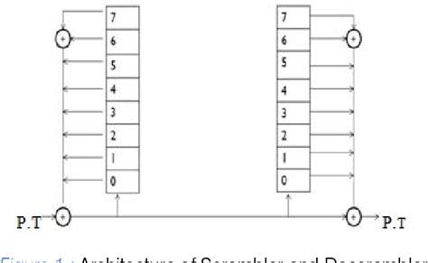 Data Scrambler