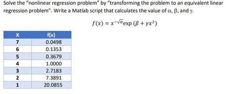 Solve The Nonlinear Regression Problem By